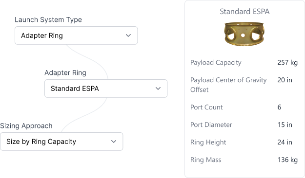 Designer | SatCatalog